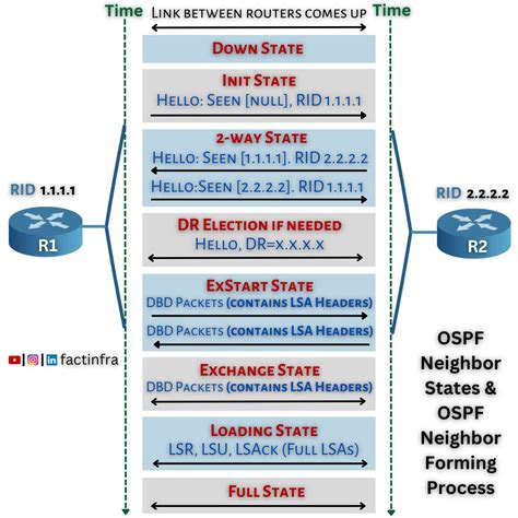 Networksecurity Networkengineer Networkengineering Networkengineers
