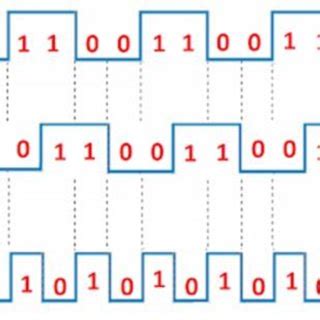 Signals At The Inputs V And I And At The Output XOR Of XOR TTL Gate Download Scientific