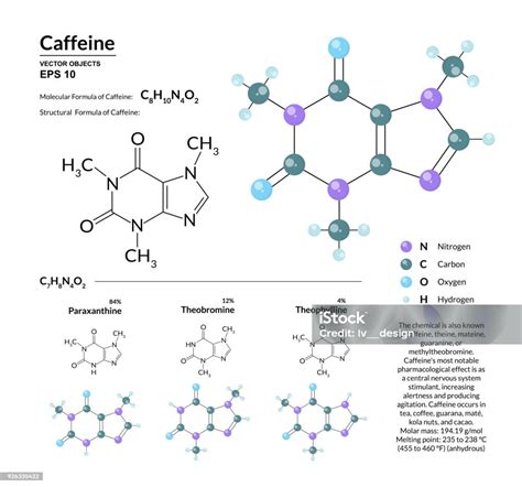 화학 구조 분자 공식 고 카페인의 모델입니다 원자는 코딩에 고립 된 배경 색으로 구체로 표시 됩니다 2d 또는 3d 시각화 및 골격 공식 카페인 분자에 대한 스톡 벡터 아트