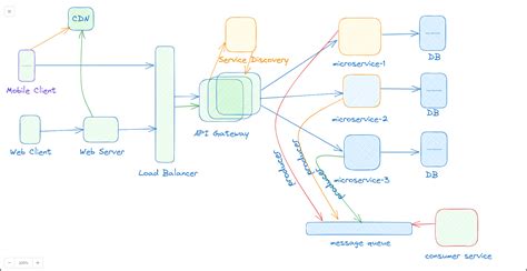 Generic Software Architecture Diagram Knowledgewala