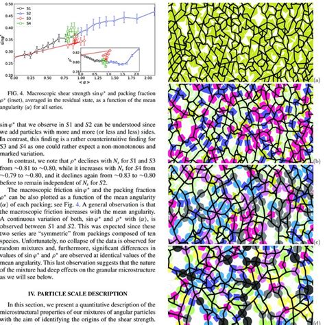 PDF Effects Of Particle Shape Mixture On Strength And Structure Of Sheared Granular Materials