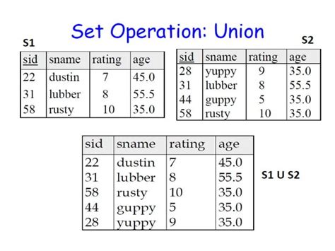 Relational Algebra In Dbms Pdf Databases Computer Software And Applications