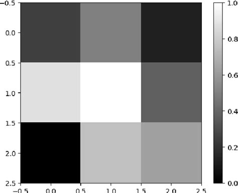 Figure 3 From Lung Cancer Classification Using Convolutional Neural