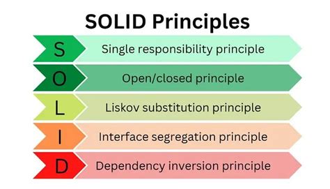 zied bachoual on linkedin programming cleancode solid
