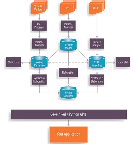 Eeek Genai Powered Design And Verification Eda Tools Eejournal
