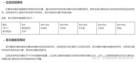 通过fpga实现基于rs232串口的指令发送并控制显示器中目标位置 知乎