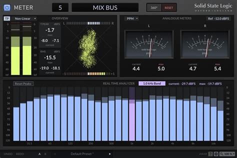 Solid State Logic Meter Plug In Sweetwater