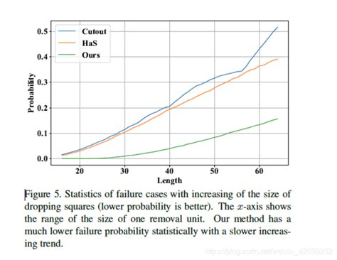 数据增广 Gridmask Data Augmentation缺陷 语义数据增广 Csdn博客