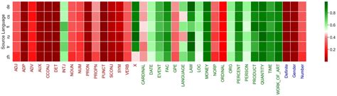 Uniqeness Of Muler Entities For Each Language Pair We Choose The Download Scientific Diagram