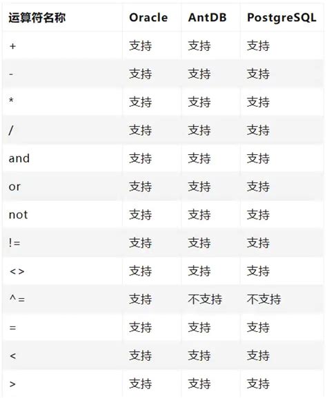 【antdb数据库】antdb数据库核心功能（二） 墨天轮
