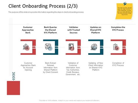 Cdd Process Client Onboarding Process Extract Ppt Outline Infographic Template Pdf