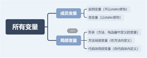 成员变量和局部变量区别 知乎 成员变量和局部变量区别 知乎