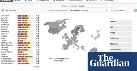Commitment To Development Index 2011 Discuss The Rankings Global Development The Guardian