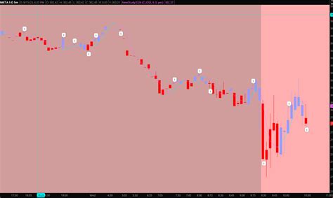 2 Indicator Conditions Alert Usethinkscript Community