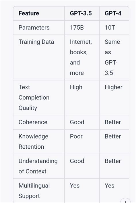 How To Use Gpt 4 Totally Free Language Models Have Come A Long Way In By José Ignacio Gavara
