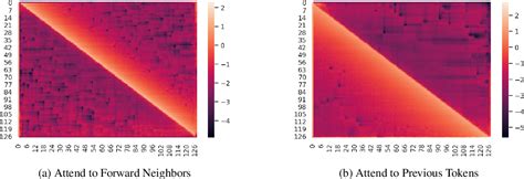 Figure 1 From A Simple And Effective Positional Encoding For