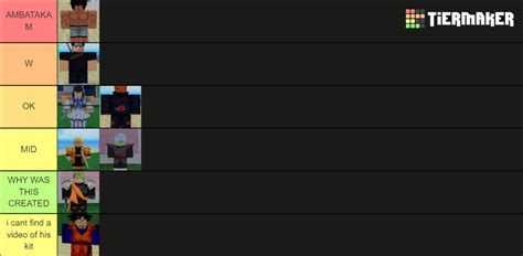 ABA Prestige Character Tier List Community Rankings TierMaker