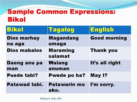 Maraming Salamat In Bicol Language