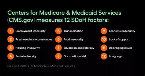 How To Improve Your Population Health Using Sdoh Data