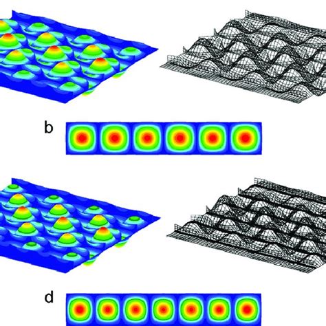 Pdf Finite Element Buckling Analysis Of Stiffened Plates With Filleted Junctions