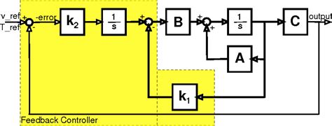 Figure 1 From Robust Feed Forward Feedback Design For Tape Transport Semantic Scholar