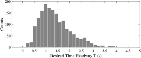 Figure 1 From Physics Augmented Data Enabled Predictive Control For Eco