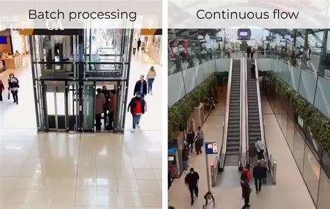 Tanay Kundu On Linkedin Batch Process Vs Continuous Flow