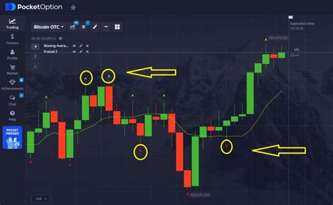 What Is A Fractal In Trading Master Simple Patterns To Enhance Your Market Timing Free Demo