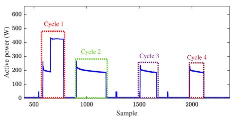 Sustainability Free Full Text Event Matching Classification Method