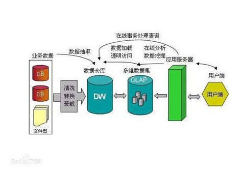 数据挖掘的流程 知乎