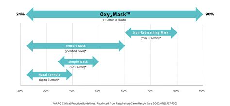 OxyMask Technology Oxy2Mask