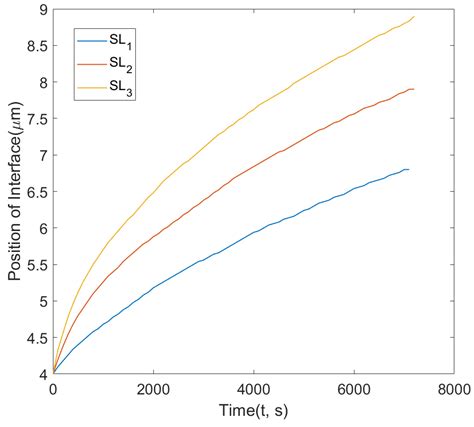 Metals Free Full Text Simulating Diffusion Induced Grain Boundary