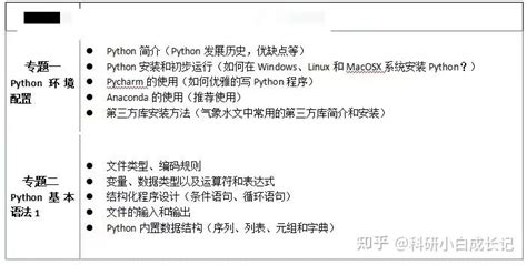 基于python语言气象水文数据处理及精美科研绘图实践技术 知乎