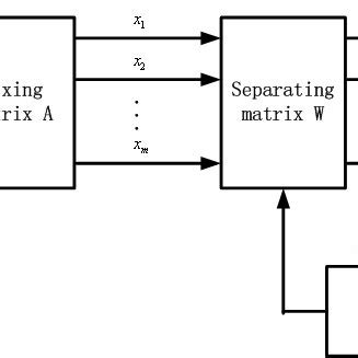 Basic Framework Of BSS Download Scientific Diagram