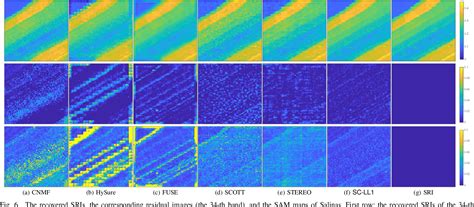 Figure 1 From Hyperspectral Super Resolution Via Interpretable Block Term Tensor Modeling