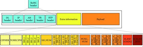 Binary Data Stream Structure And Extra Information Definition Download Scientific Diagram