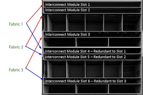 Composable Infrastructure With Hpe Synergy Part 3