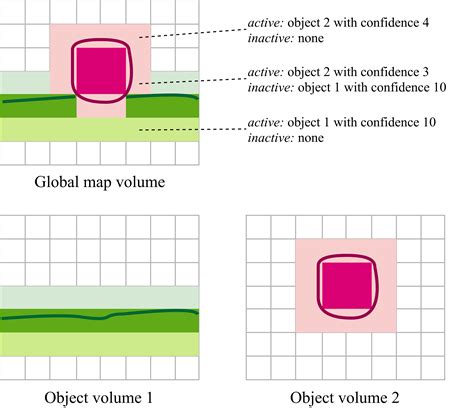 Tsdf A Multi Object Formulation For Dynamic Object Tracking And