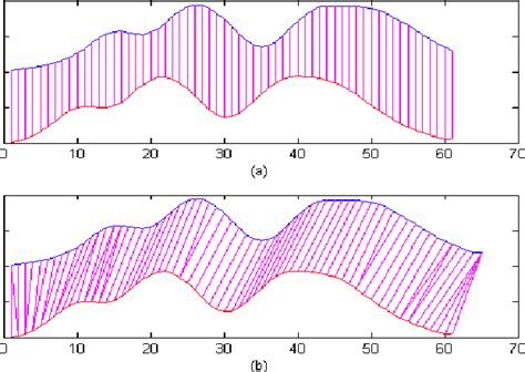Figure 1 From Pattern Recognition Based On Episodes And Dtw Semantic Scholar