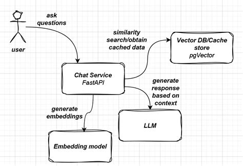 Llm Workflows Made Easy A Practical Guide From Text Processing To Model Deployment And