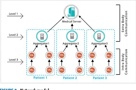 Figure 2 From A Secure Privacy Preserving Data Aggregation Scheme Based