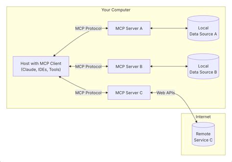Windows 8 Hyperv 4sysops The Powershell Morning Report • The Lonely