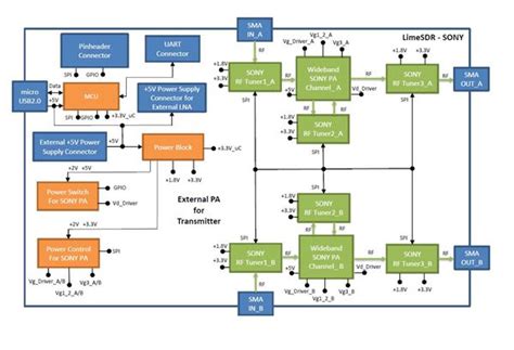 Rf Front End Block Diagram