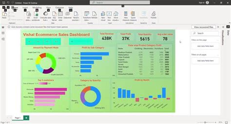 Prashant Mishra On Linkedin Internet Powerbi Datavisualization Dashboarding