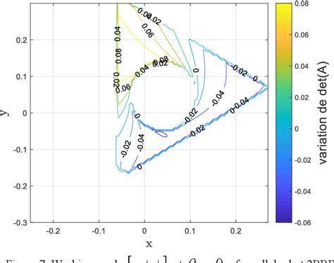 figure 1 from modeling of a 3rrr parallel robot semantic scholar