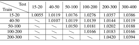 table 6 from learning combinatorial optimization algorithms over graphs