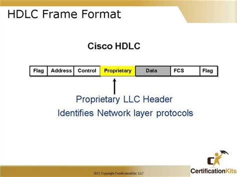 Cisco CCNA Wide Area Networks WANs Part I