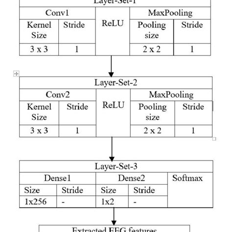 Ccnn Feature Extraction Architecture Download Scientific Diagram