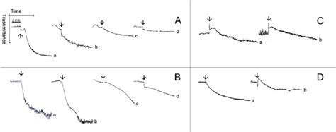 Typical Patterns Of Aggregation With Washed Platelets A B Washed Download Scientific