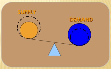 Ce2219 Module 7b Traffic Impact Assessment Flashcards Quizlet